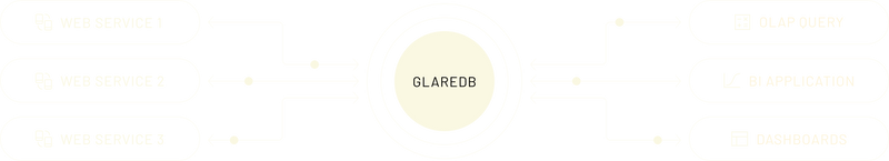 GlareDB - The Database of Tomorrow